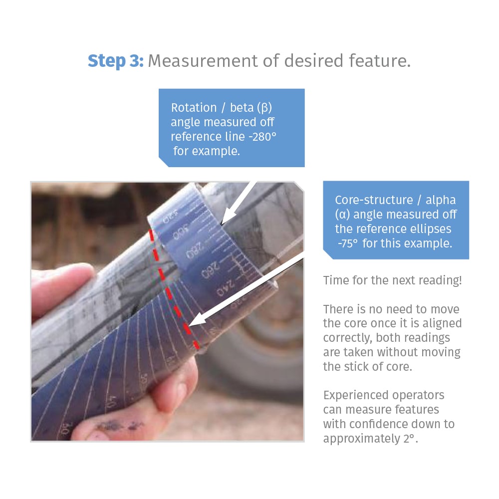 Kenometer Core Orientation Tool - Alpha & Beta